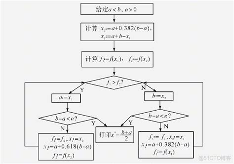黄金分割法 一维搜索算法 别团等shy哥发育的技术博客 51cto博客