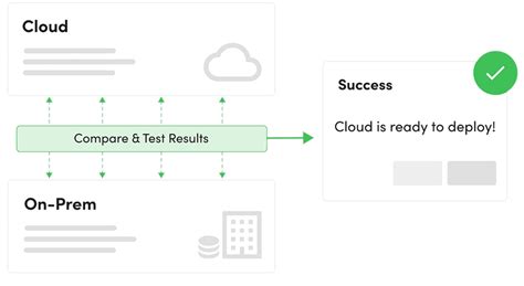 Data Migration Services Redefine Solutions