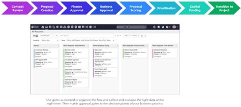 It Demand Management Process Flow Chart Demand Management Process Flow