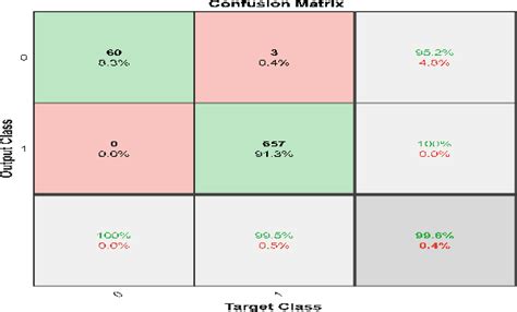 Figure 10 From Detection And Classification Of Transmission Line Faults
