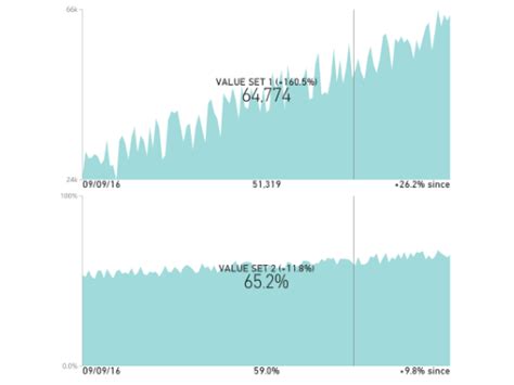 Ejemplos De Objetos Visuales De Power BI Power BI Microsoft Learn