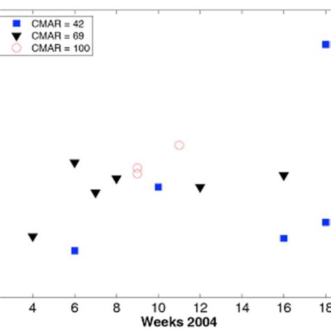parametric analogue simulation results from the synapse circuit output