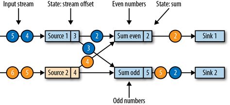 Flink的检查点算法 尚硅谷flink教程