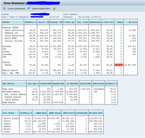 SAP Buffers And Buffer Refreshes Saptechnicalguru Com