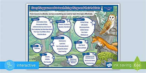 Living Things And Their Habitats Ks2 Planning Map Twinkl