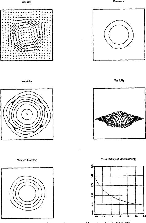 Figure 2 From Time Accurate Incompressible Flow Computations With Quadrilateral Velocity