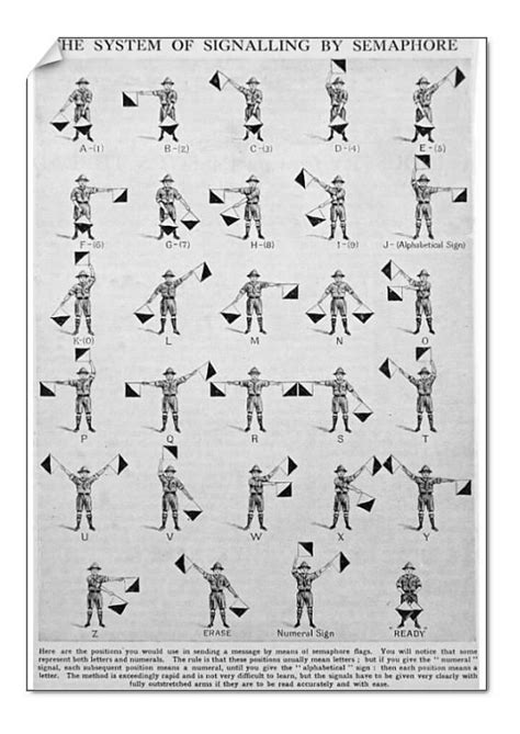 Prints Of Illustration Depicting The System Of Signalling By Flag Semaphore Telegraphy System