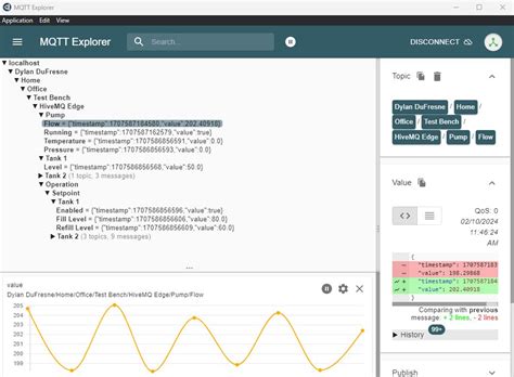 Dylan Dufresne On Linkedin Hivemq Edge Mqtt Plc