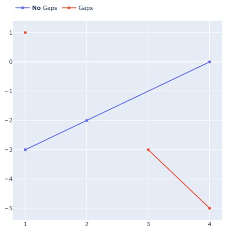 Moving The Legend In Plotly F Stack Overflow