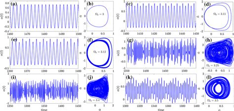 Various Dynamic Responses Including Periodic Quasi Periodic And Download Scientific Diagram