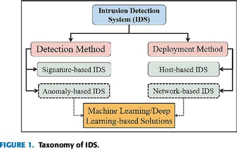 Figure 1 From Eth Psd A Machine Learning Based Phishing Scam Detection