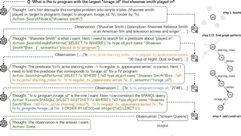 figure 1 from interactive kbqa multi turn interactions for knowledge