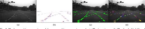 Figure 3 From Multi Lane Detection In Urban Driving Environments Using