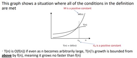 Big O Flashcards Quizlet