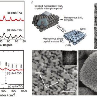 Theoretical Calculation Guides The Modification Of Surface Interface Download Scientific