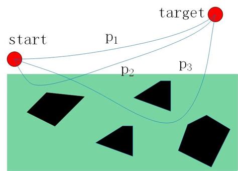 A Predicted Error Ellipses Black And Closed Loop Ellipses Orange