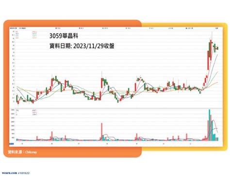 光學產業後市如何理財周刊聚財網