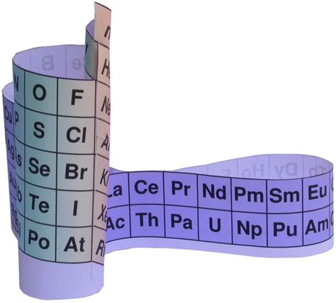 Electronegativity Periodic Table 3d
