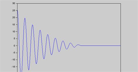 Modelling And Simulation With Scilab Reading Data From A Text File
