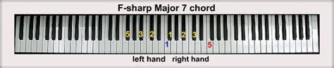 F Sharp Piano Chords