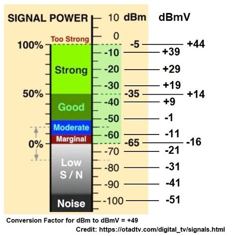 CATV Signal Strength Meter AVS Forum