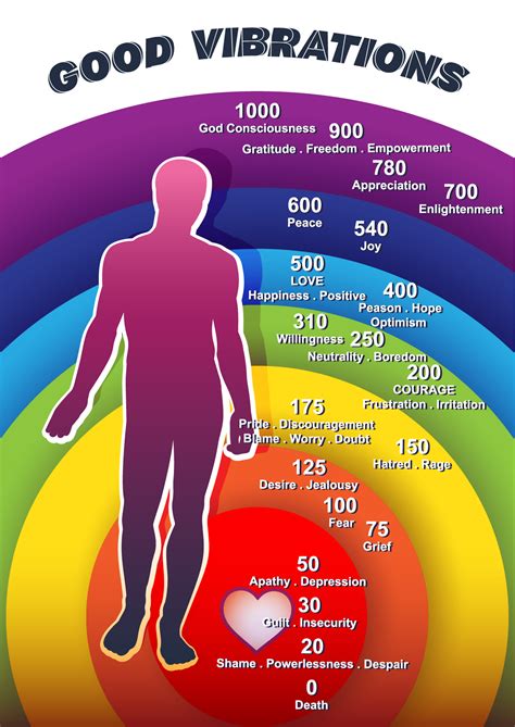 What Are You In Resonance With Alexis Summerfield M A