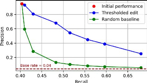 Genaudit Fixing Factual Errors In Language Model Outputs With Evidence Paper And Code