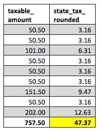 Understanding Rounding In Sales Tax Reporting TaxJar