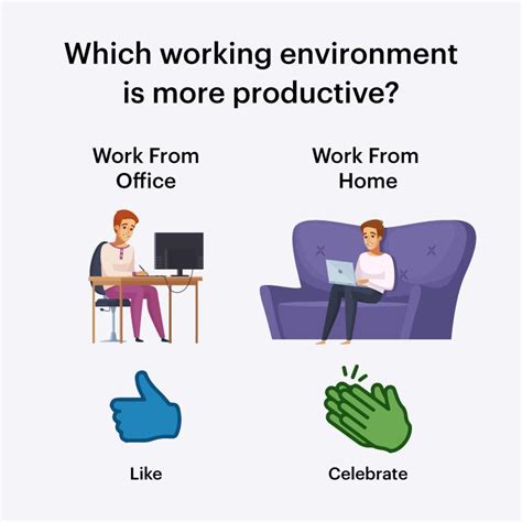 Peerbits On Linkedin Professional Productive Workfromhome