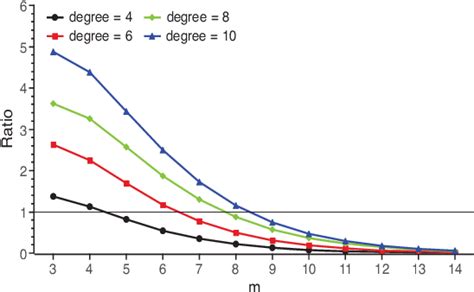 Figure 2 From A Fast Algorithm For Finding The Roots Of Polynomials