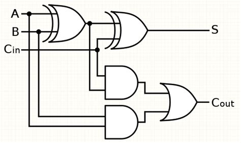 Half Adder Using Nand Gates Circuit Diagram