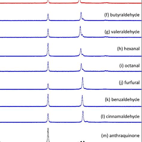 Stacked Plot Of 1D Low Field 19 F NMR Spectra Of Derivatized Model Download Scientific Diagram