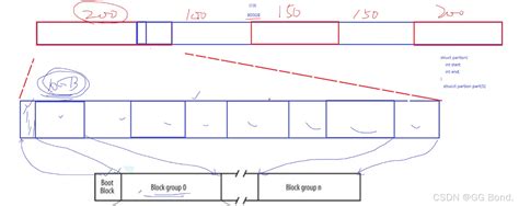 【linux探索学习】第二十三弹——理解文件系统：认识硬件、探索文件在硬件上的存储问题 Csdn博客