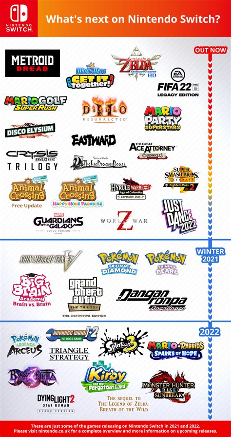 Nintendo Switch 2024 Games Release Date Wren Maddie