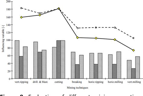 Figure 1 From Fuzzy Logic Based Analytic Hierarchy Process And Principal Component Analyses For