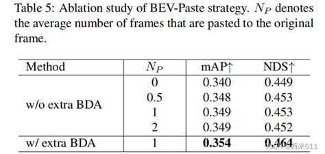 Sa Bev论文笔记 Csdn博客