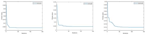 novel hybrid optimization technique for solar photovoltaic output
