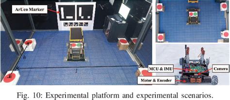 Figure 10 From A Mobile Robot Indoor Positioning System Based On Aruco