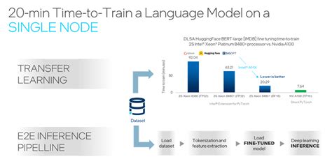Ushering In The 5th Epoch Of Distributed Computing With Accelerated Ai