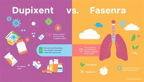 Dupixent Vs Fasenra Compare Asthma Treatment Options