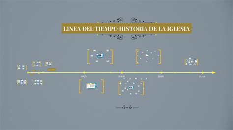 Linea Del Tiempo Historia De La Iglesia By Rodrigo Muñoz On Prezi