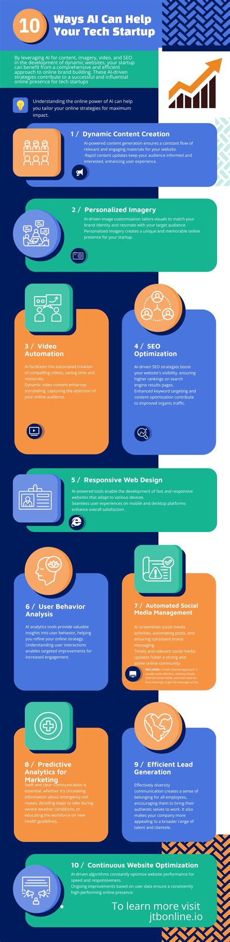 Brian Rayner On Linkedin Techstartups Fintech Aimarketing Saas