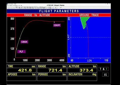 Lmv3 2 Launches 36 Oneweb Satellites Allowing Full Service Seradata