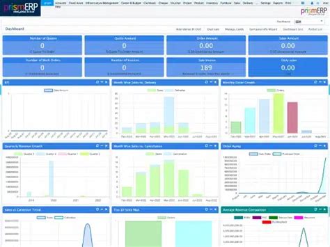 Top 9 Erp For Pharmaceutical Industry In 2026