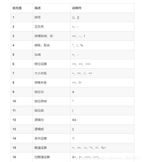 Java中的运算符与三元运算符详解 Csdn博客