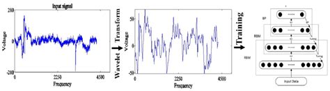 Framework Of Signal Feature Extraction And Classification Technology Download Scientific Diagram