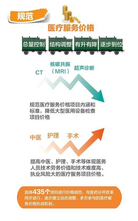 转发：北京医药分开综合改革 图片宣传 中央财经大学校医院