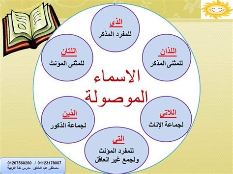 الأسماء الموصولة Ourboox