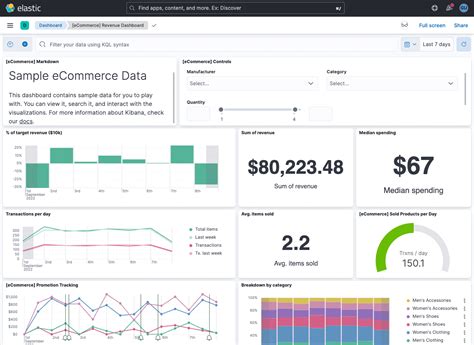 Observability Black Friday And Cyber Weekend Make For Good Business Elastic Blog