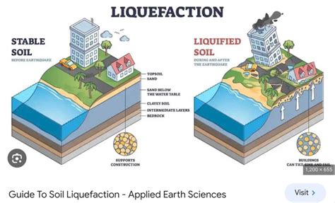so very true with real estate construction at a boom we are venturing… aditya marathe